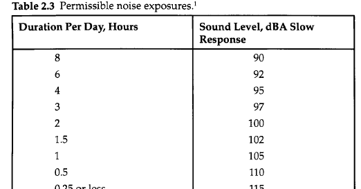 OCCUPATIONAL NOISE STANDARD ALLOWED LEVEL FOR SAFETY BASIC INFORMATION ...