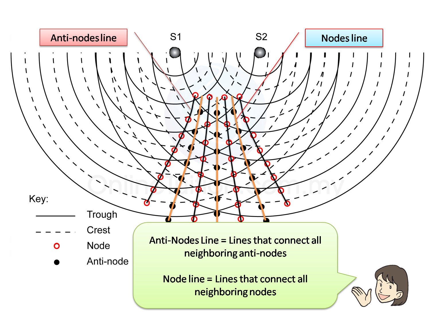 Wave Diffraction Statsand Wave Diffraction Statsand