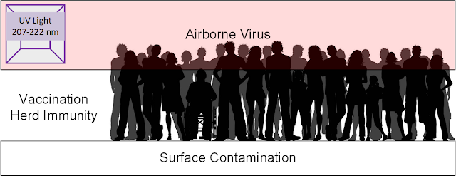 Real Psychiatry: New Twist On An Old Method To Kill The Flu Virus