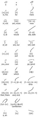 UM POR TUDO: Taquigrafia