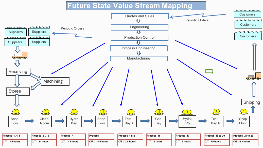 Six Sigma Project Assembly and Test Capacity Expansion: Six Sigma ...