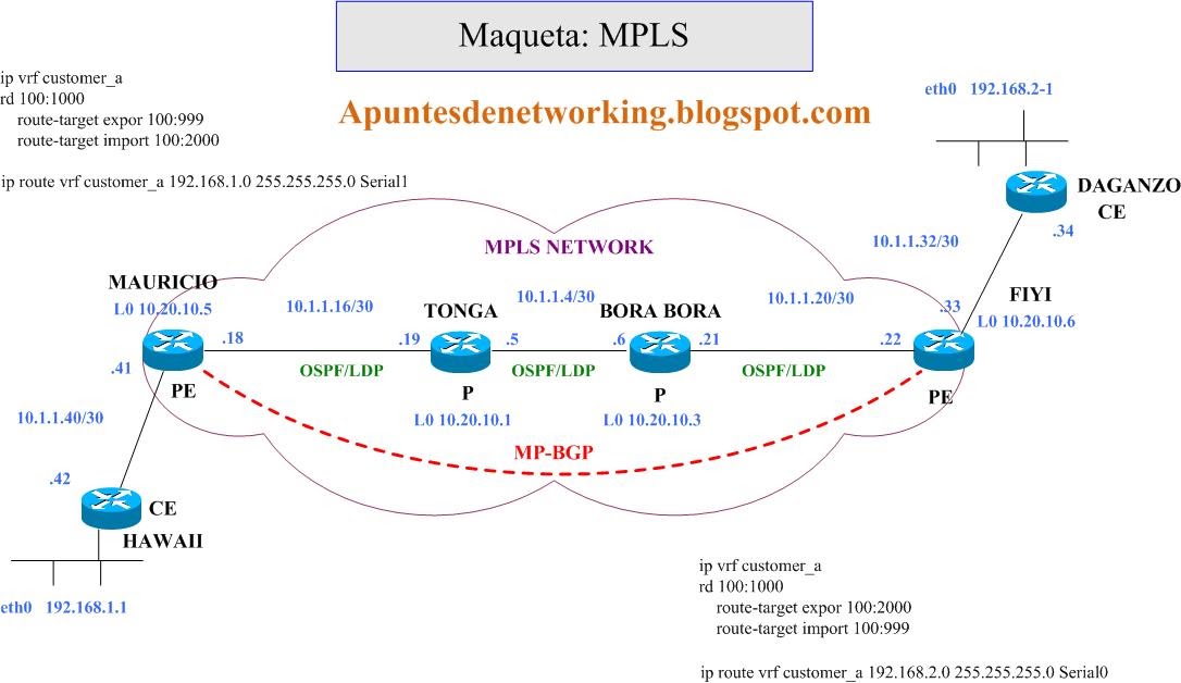 Apuntes de Networking: MPLS Básico. Práctica