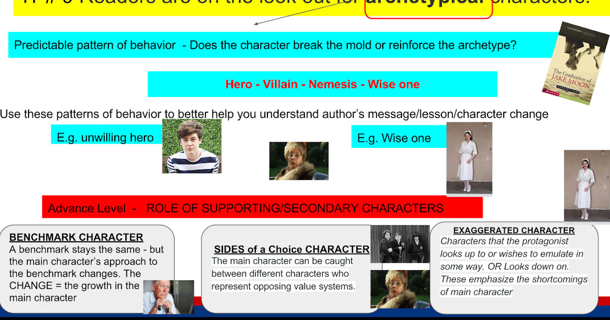 Mr. Buxton 7th Grade RLA: Role of Supporting Characters