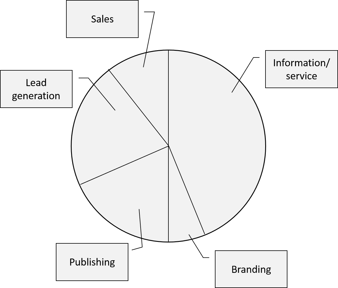 First Follower: Leadership Lessons from Dancing Guy