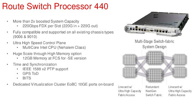 Cisco, Network Equipment Resource: Cisco ASR 9000 Series Route Switch ...