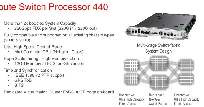 Cisco, Network Equipment Resource: Cisco ASR 9000 Series Route Switch ...