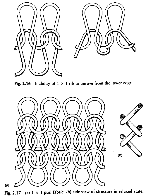 Weft Knitted Fabrics | Texnote