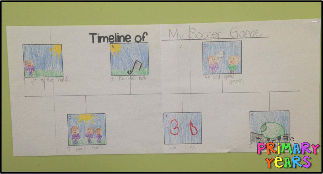 The Primary Years: Timelines