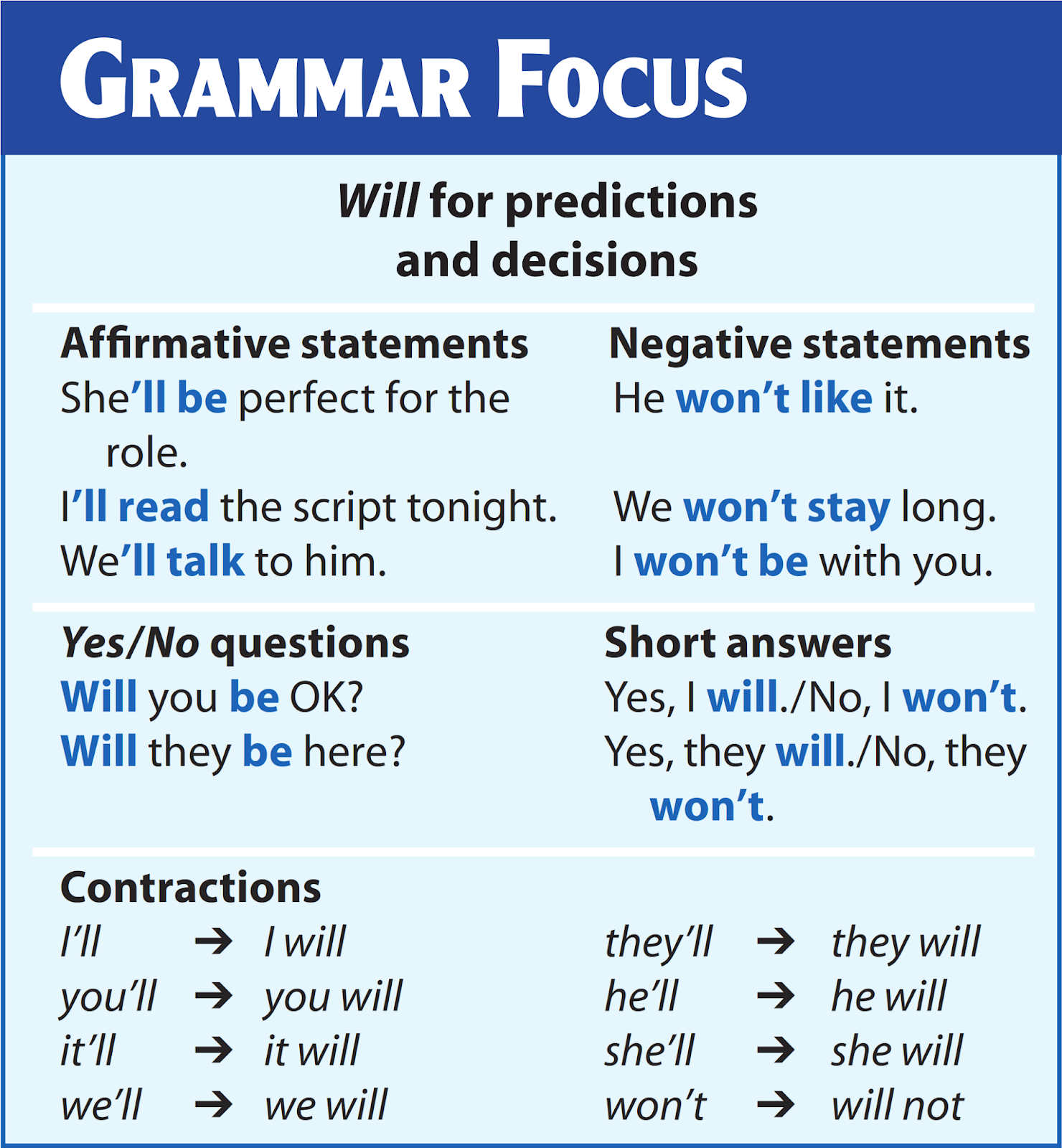 50 Grammar Focus Posters