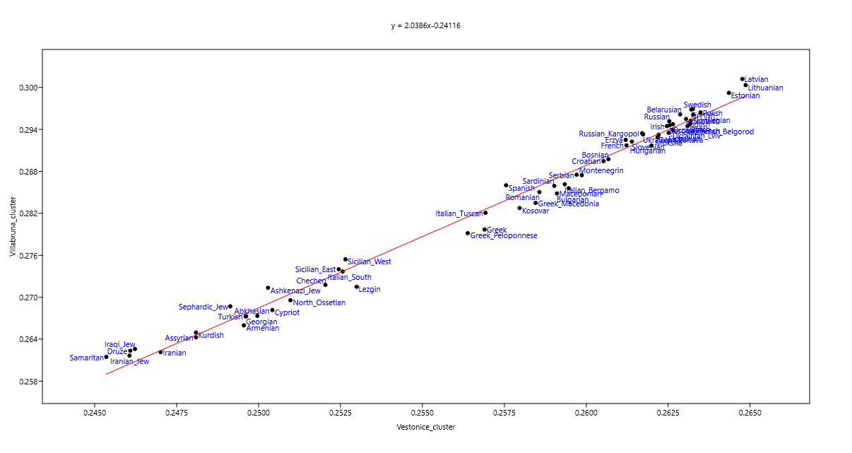 Eurogenes Blog: On the modern genetic affinities of Ice Age Europeans