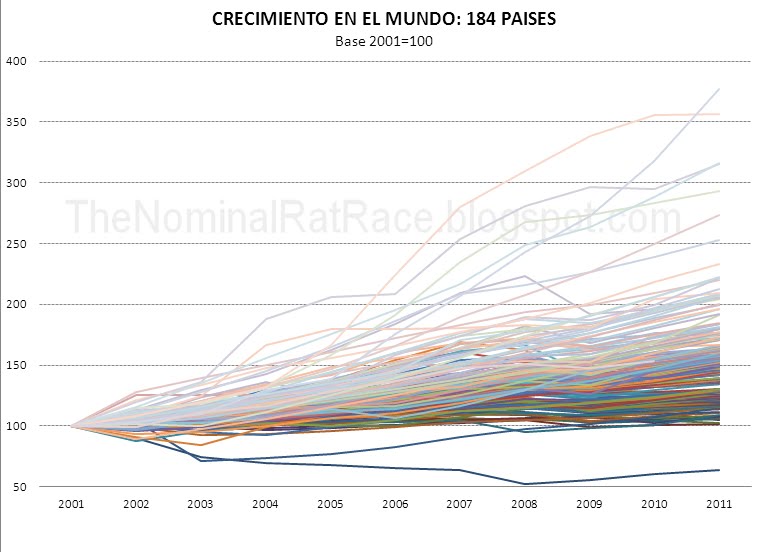 The Nominal Rat Race: Winners and losers of the last decade