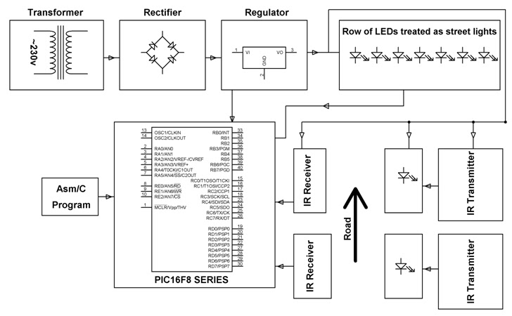 SMart One Embedded Electronics Projects free 8051,PIC,Arduino, Mumbai ...
