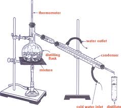 DISTILLATION: picture on a simple distillation apparatus