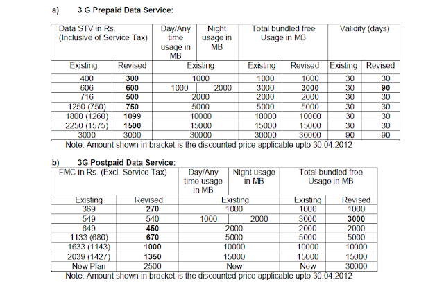 Broadband Tariff