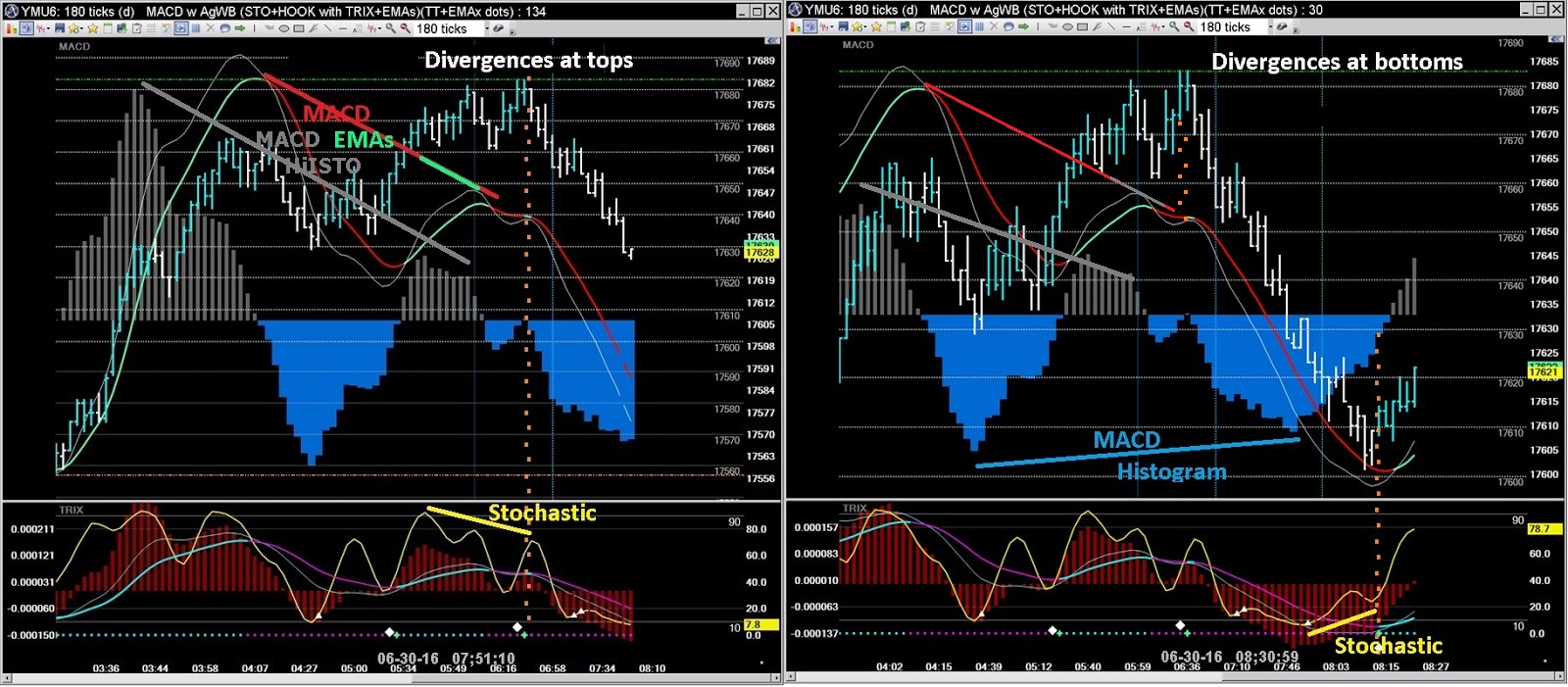 Sharpshorts Day Trading : ......................Sharpshorts Day Trading ...