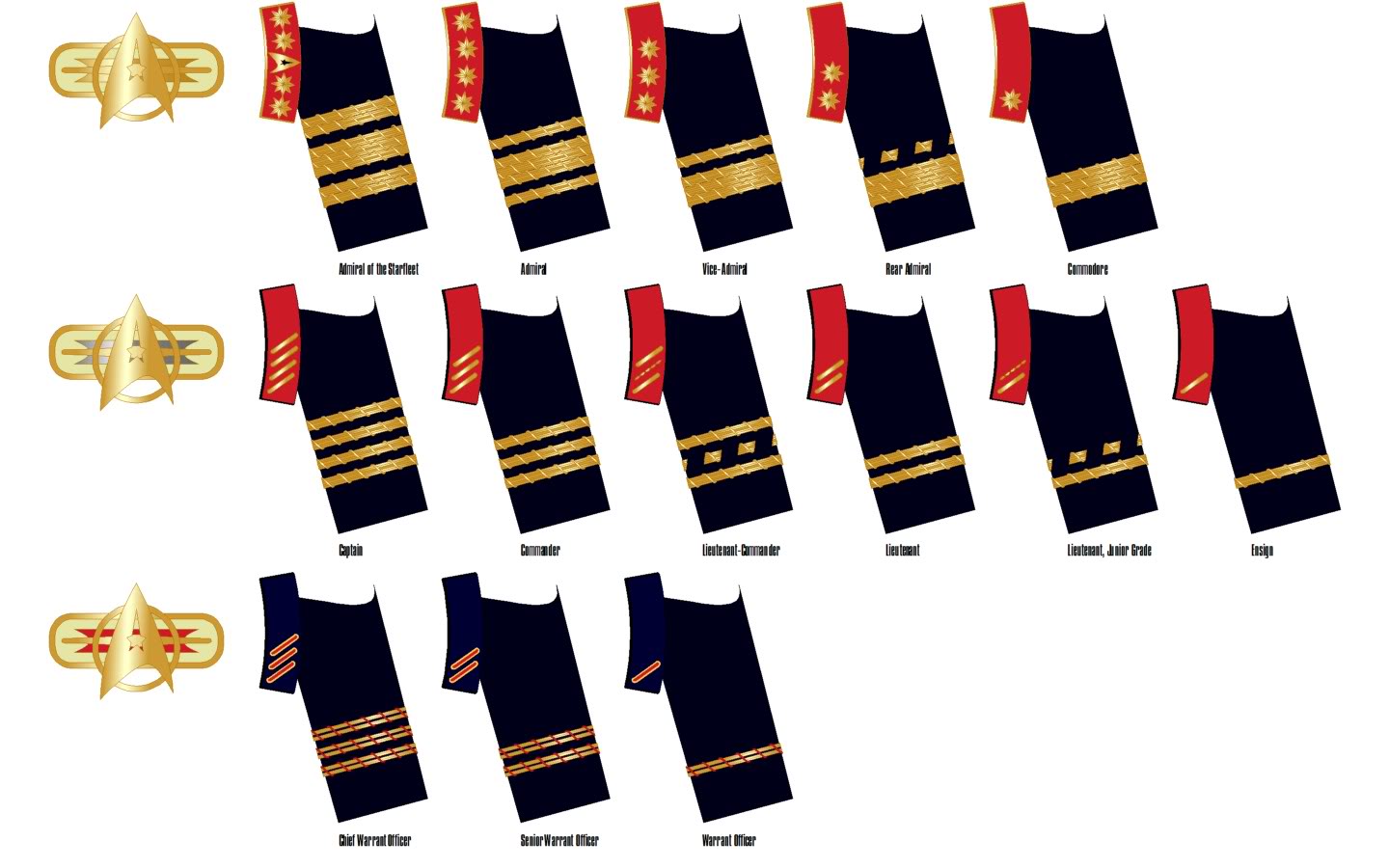 pnp ranks - philippin news collections