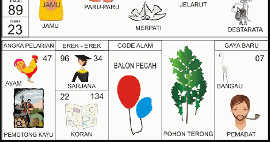 Kode Alam Mobil Balap & Arti Mimpi