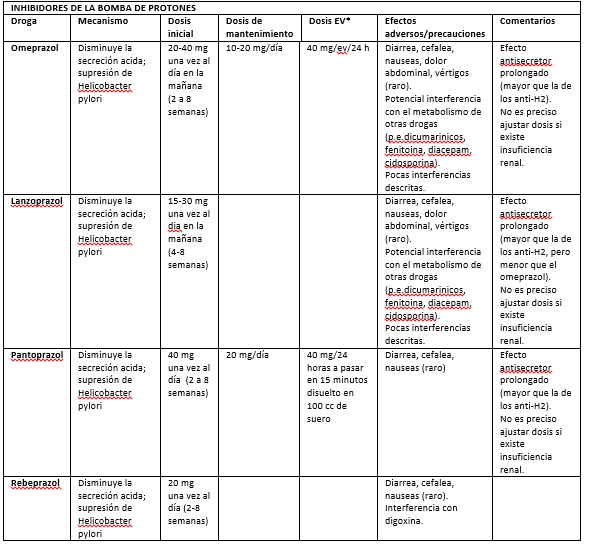 _: ANTIULCEROSOS. LAXANTES. ANTIDIARREICOS, ANTIEMÉTICOS