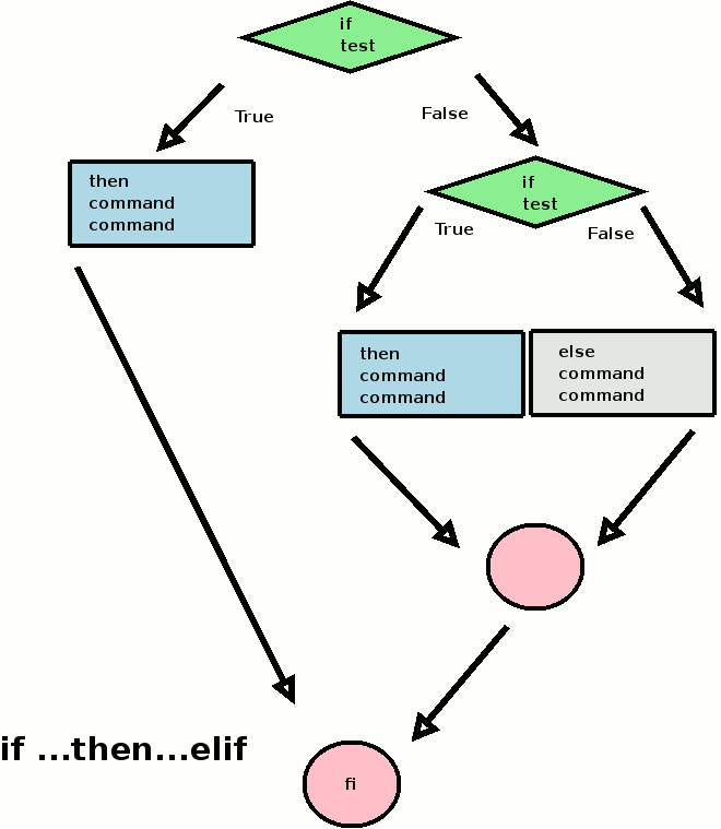 Digital Storytelling