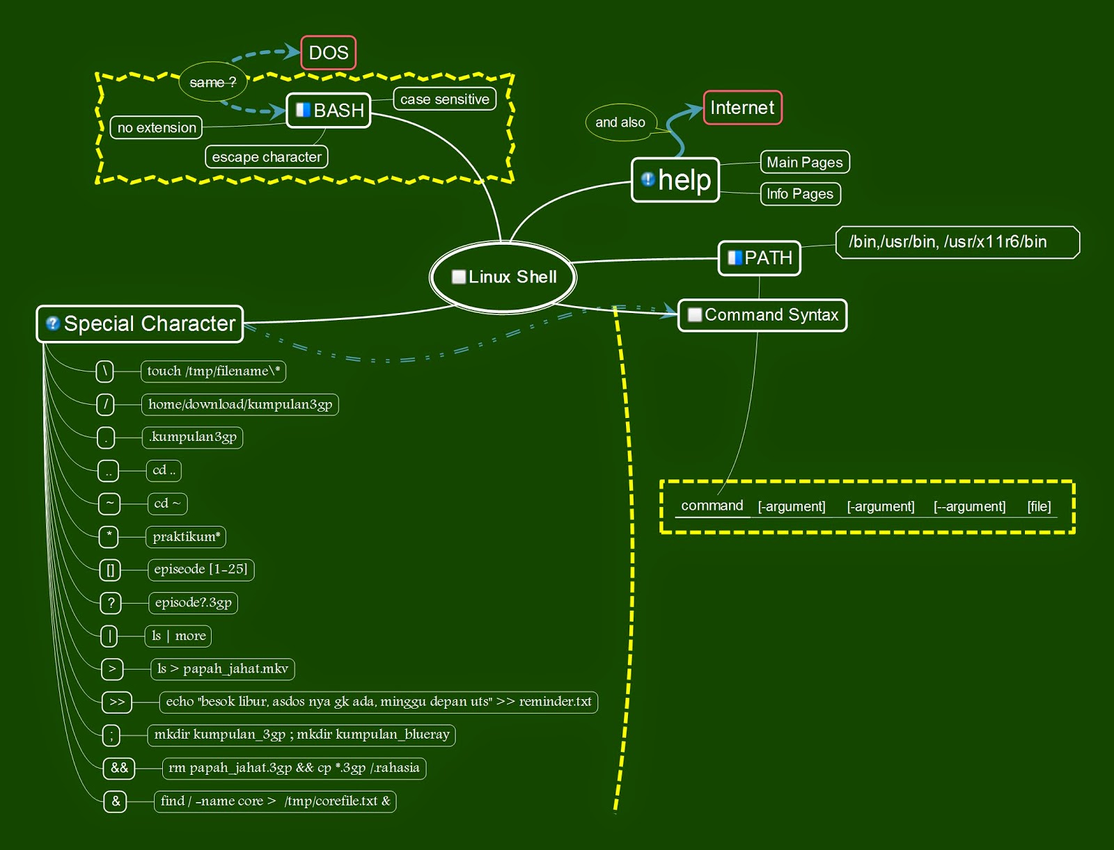 MENGENAL SISTEM OPERASI BAGIAN LINUX SHELL | Official Chipunk Site