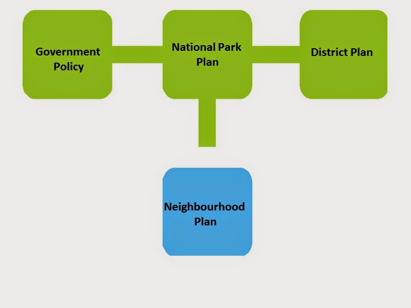 Sussex Diary: Neighbourhood Plans