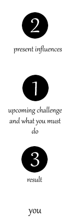 Flying the Hedge: Rune Casting Layouts Part 1