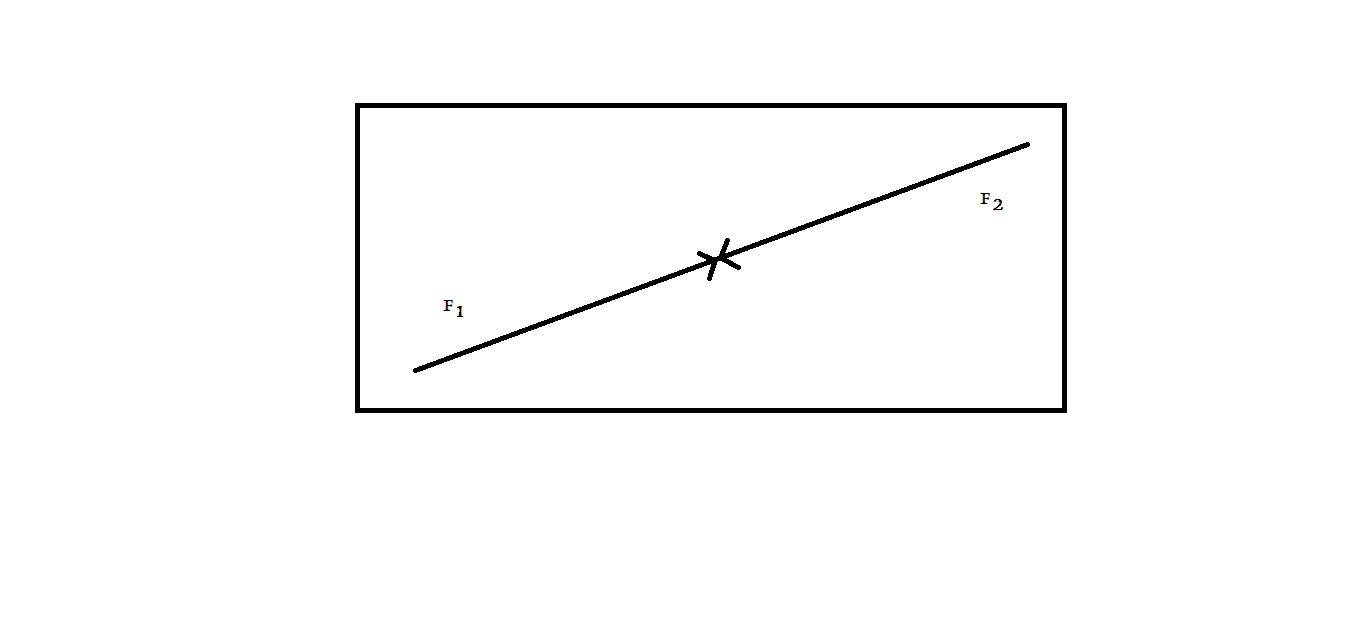 The Web World: SYSTEM OF FORCES