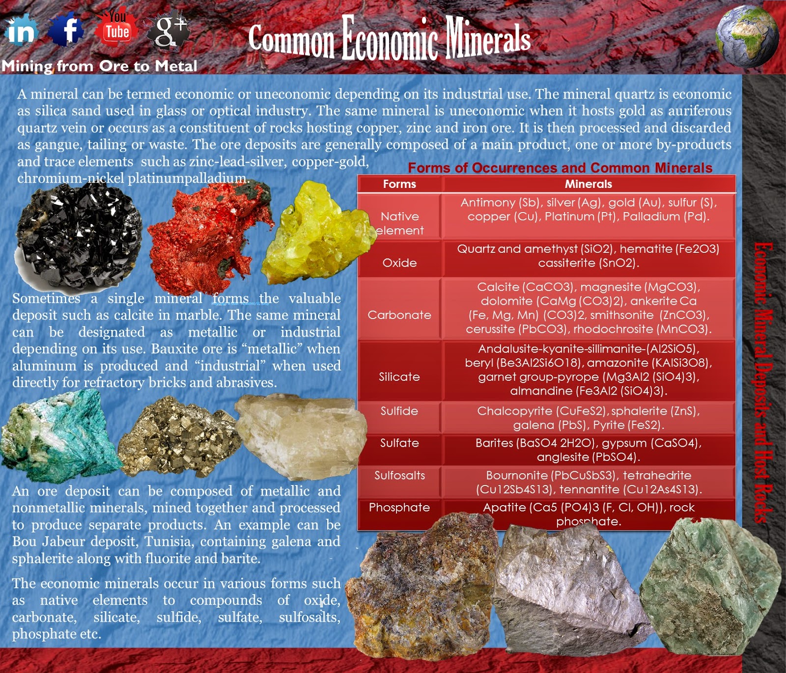 Economic Mineral Deposits and Host Rocks ~ Mining Geology