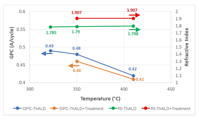 BALD Engineering - Born in Finland, Born to ALD: RASIRC low temperature ...