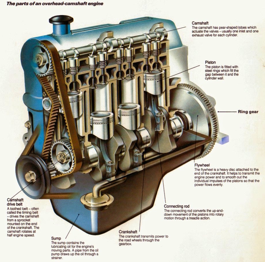 Mechanical Engineering Basics: Engine Components
