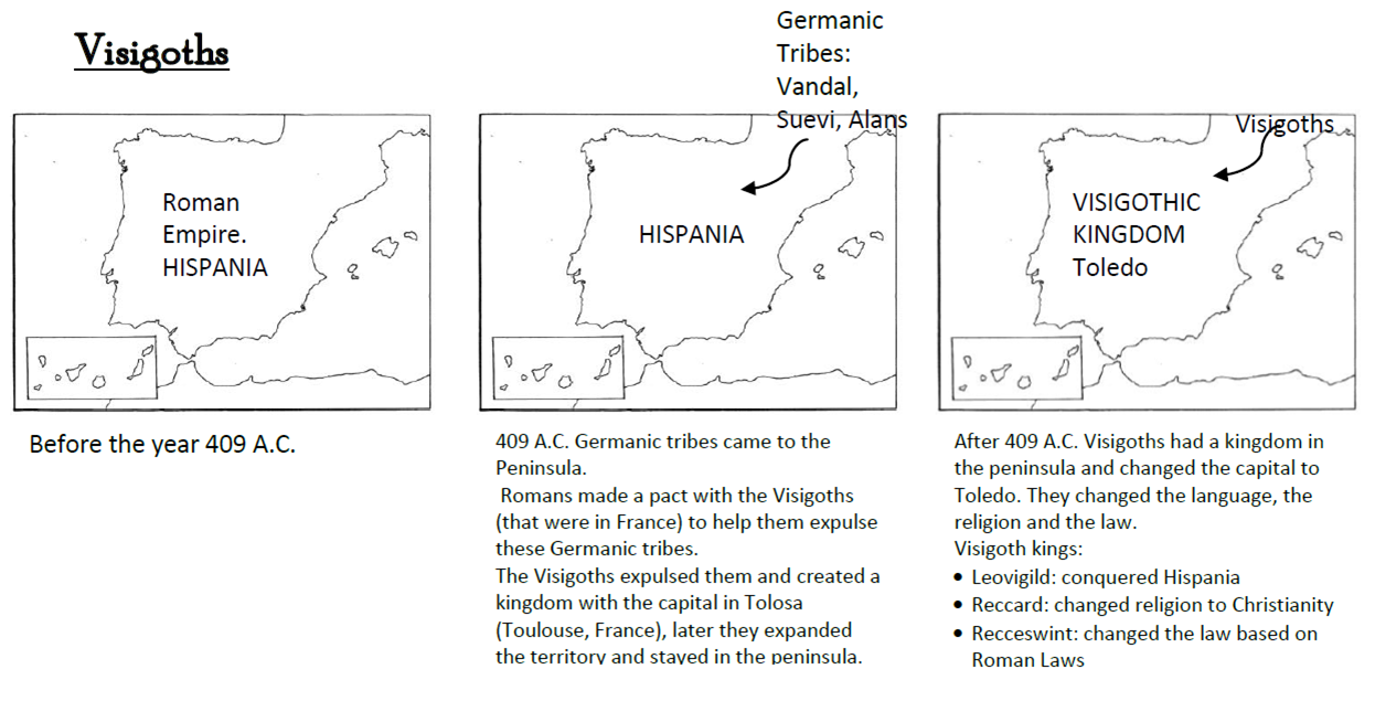 Social Science 5 grade: 6. MIDDLE AGES: Visigoths