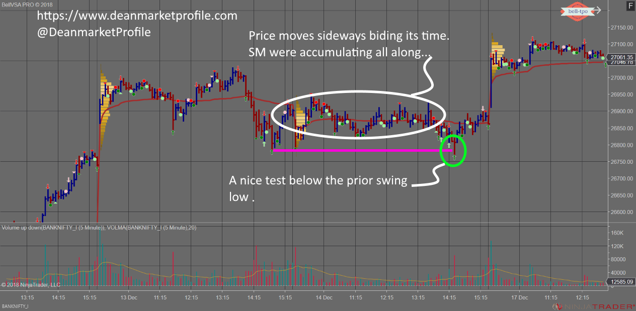 10 Most Effective Price Action Trading Strategies - Dean Market Profile