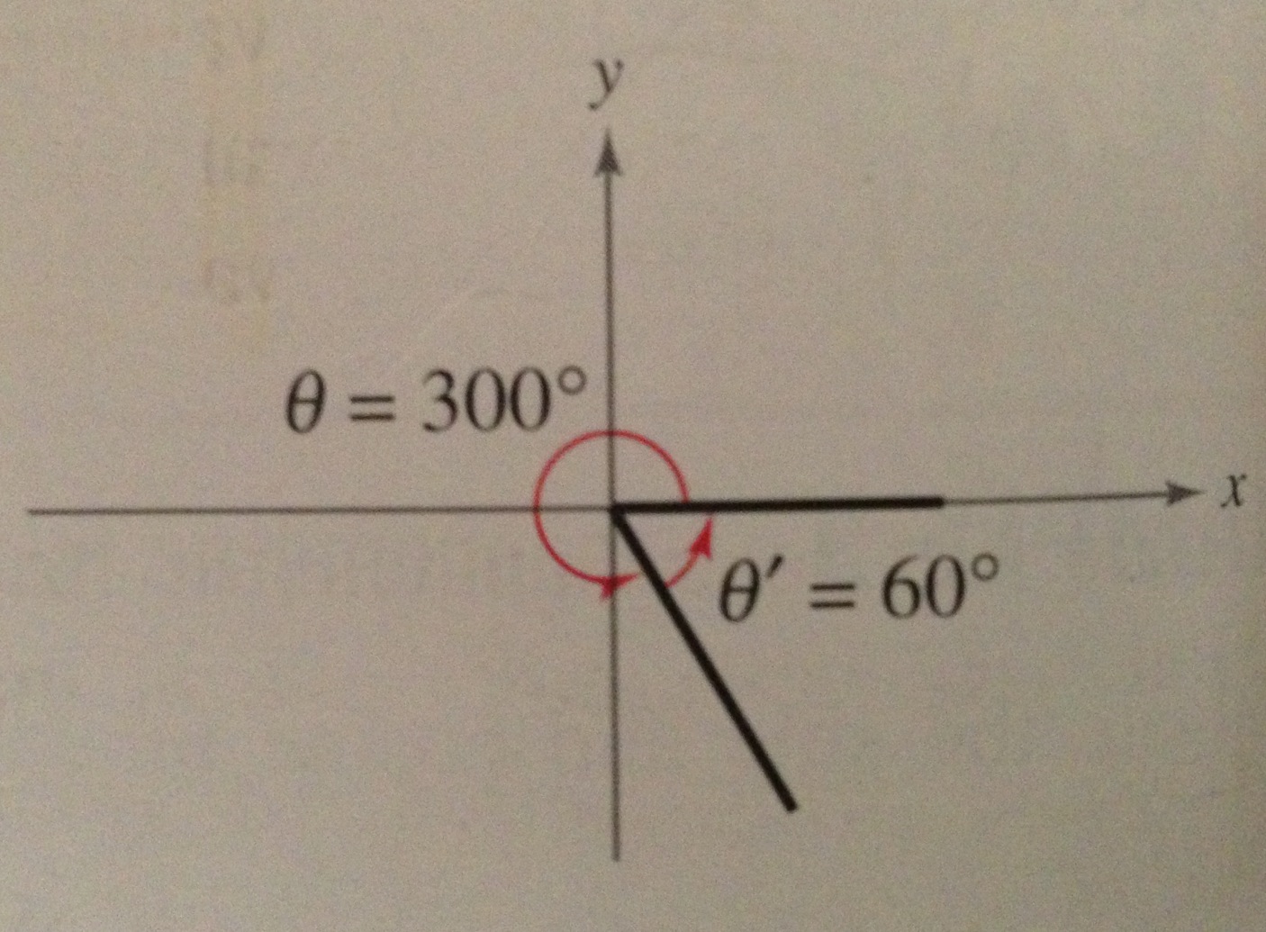 3rd Hour Pre-Calculus A Winter 2013: 4.4 Reference Angles