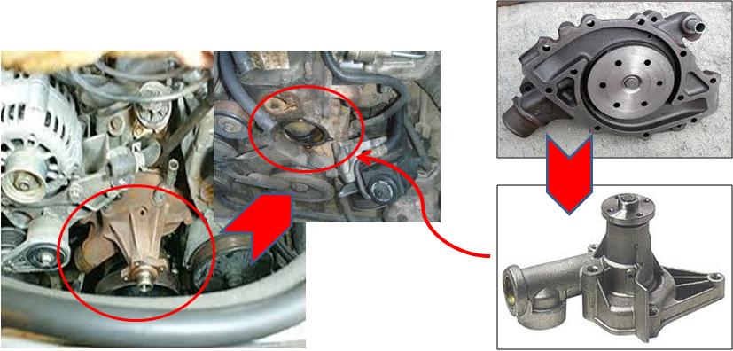 Automotif 'Information': SISTEM PENYEJUKAN