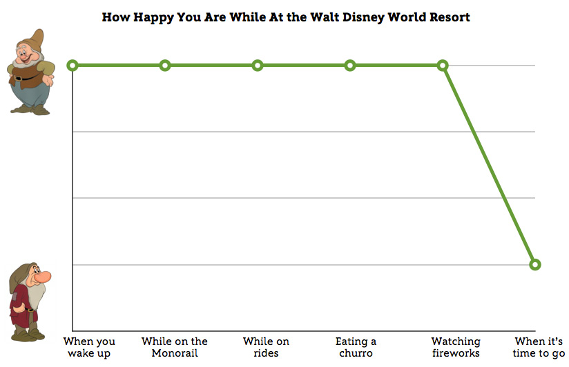 Everyday Disney: Day 247: Emotional Journies