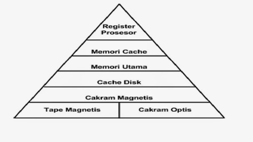 Hirarki dan karakteris | Road Target
