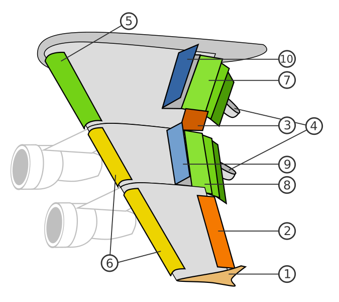 Flight Simulator 2004 & FSX: Aircraft Parts