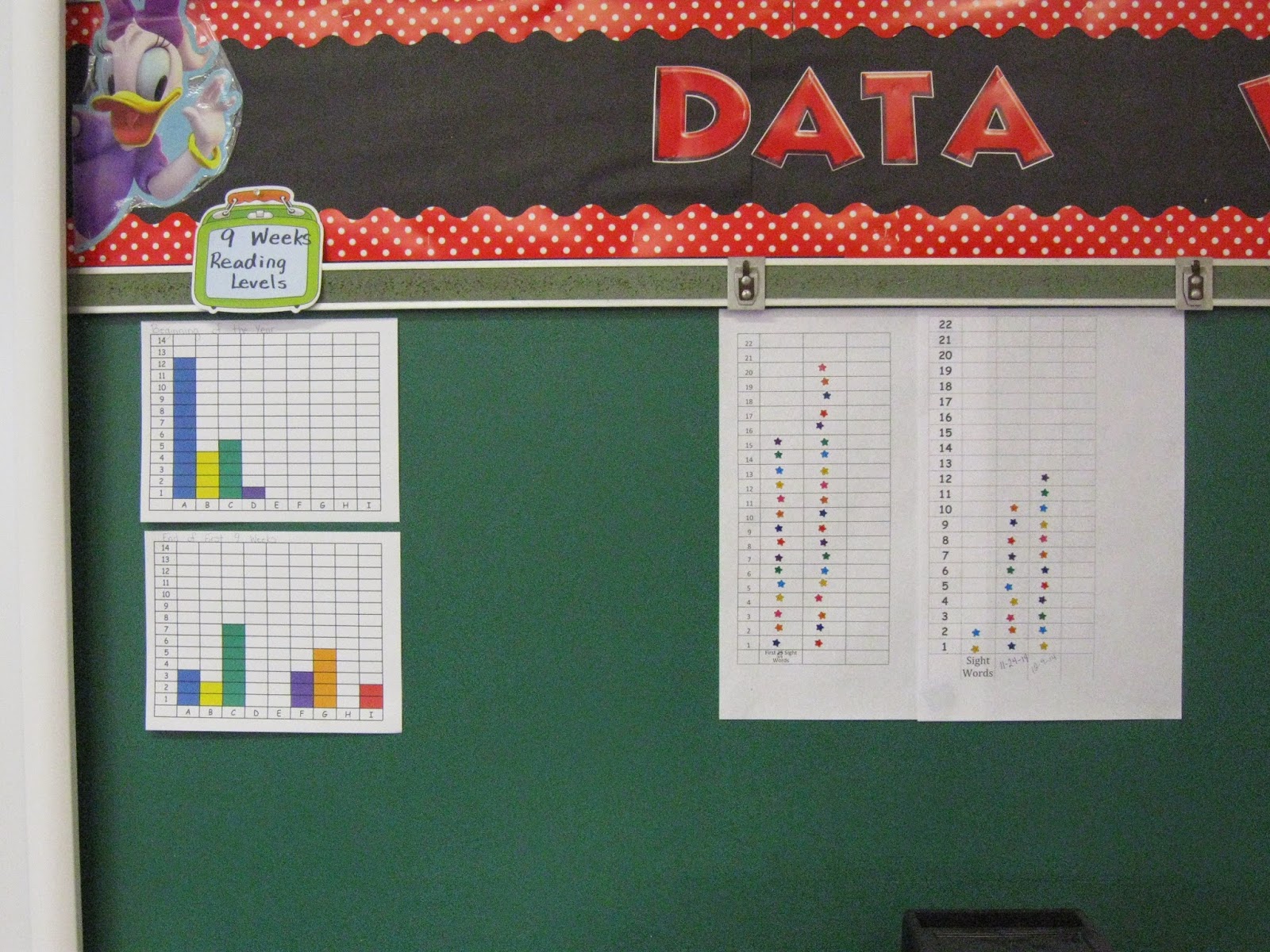 Wild About First Grade: DATA Walls