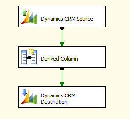 Daniel Cai's Blog: SSIS and CRM Series, Part 1 - Use SSIS to Run ...