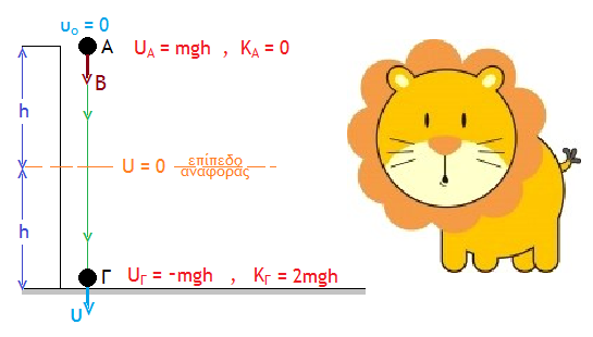 PHYSIC LESSONS: ΔΥΝΑΜΙΚΗ-ΚΙΝΗΤΙΚΗ ΕΝΕΡΓΕΙΑ