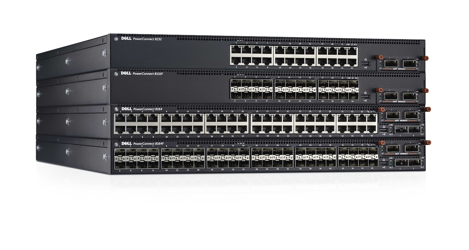 SC Cyberworld = Malaysia's Latest IT News: Dell Expands Networking ...