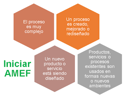 El rincón de la calidad : Requerimientos específicos de los clientes
