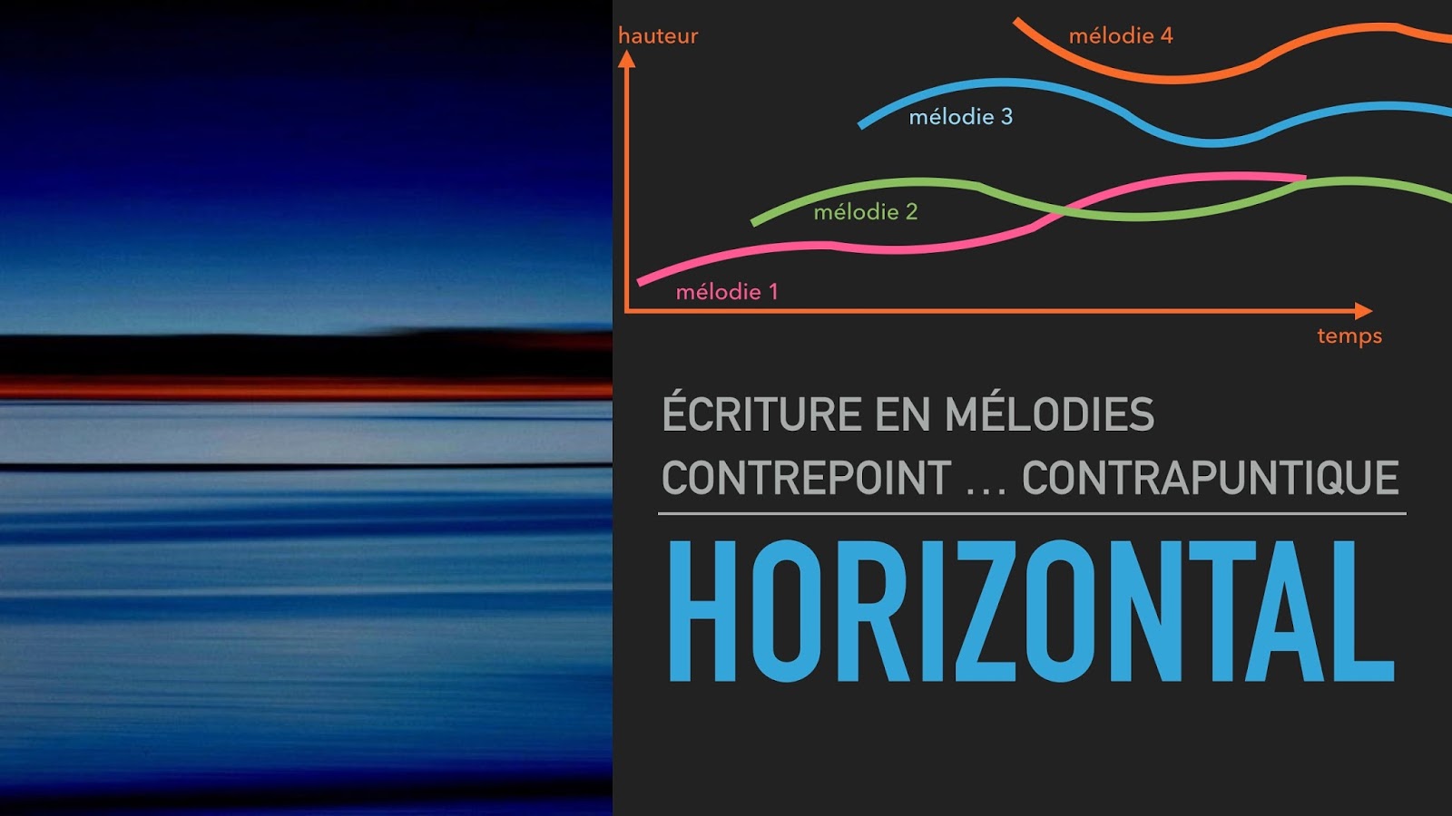 Ecriture horizontale / verticale