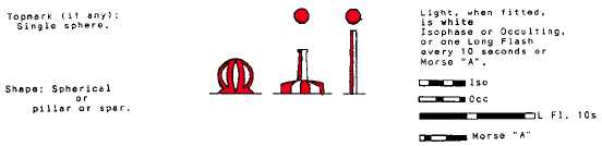 One Mariner's: IALA Maritime Buoyage System