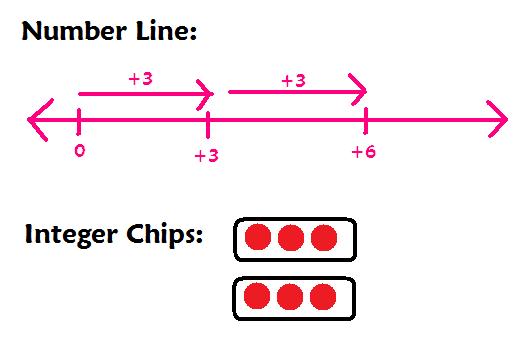 816 Math 2010: Melanie's Great Big Book of Integers