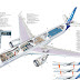 Airbus A350 Series Cutaway Drawing - Aircraft Wallpaper and Aviation News