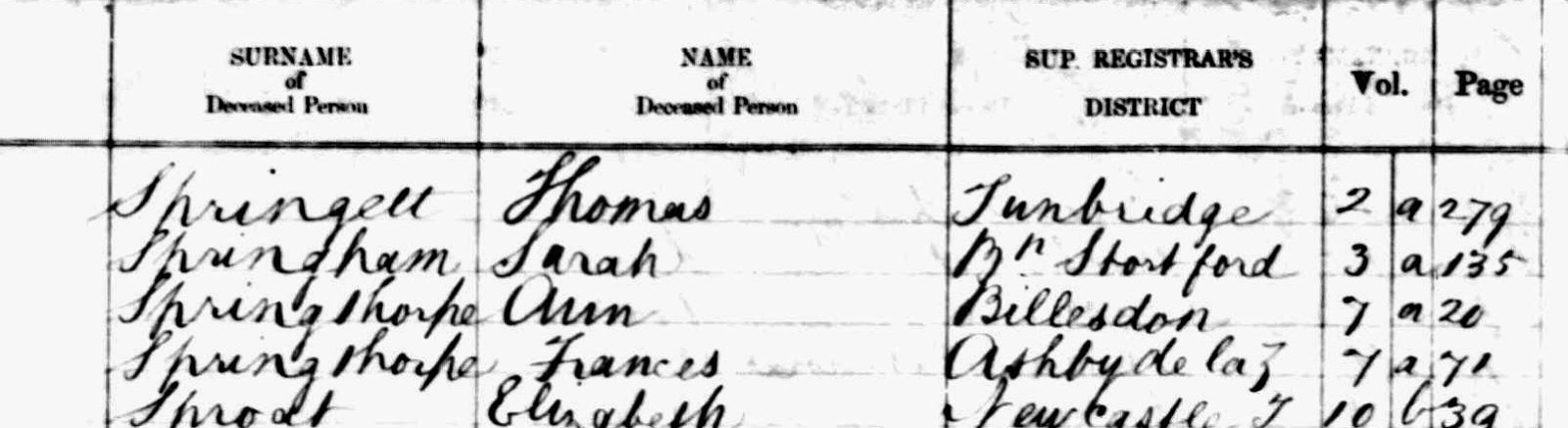 TheAncestorFiles: Survey: The Springthorpe Family