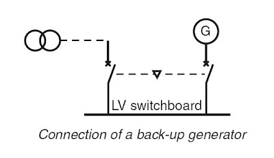 The Electrical Distribution Architecture – Part Nine ~ Electrical Knowhow