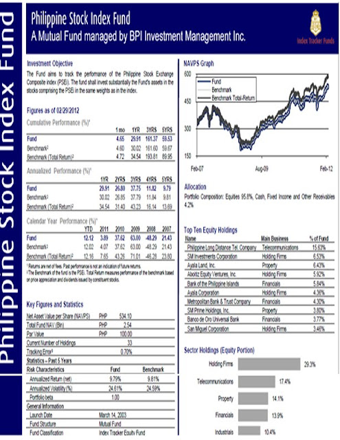 The Filipino Investor by Arnel L. Cadeliña: The Index Fund of BPI