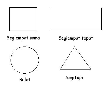 PRASEKOLAH BLOG: RANCANGAN PENGAJARAN HARIAN 1